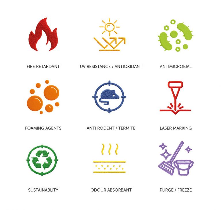 Additives – Astropol